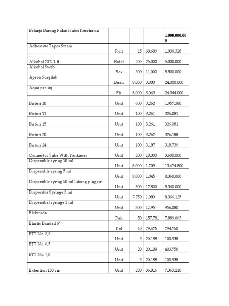 BHP Kesehatans | PDF | Syringe | Equipment