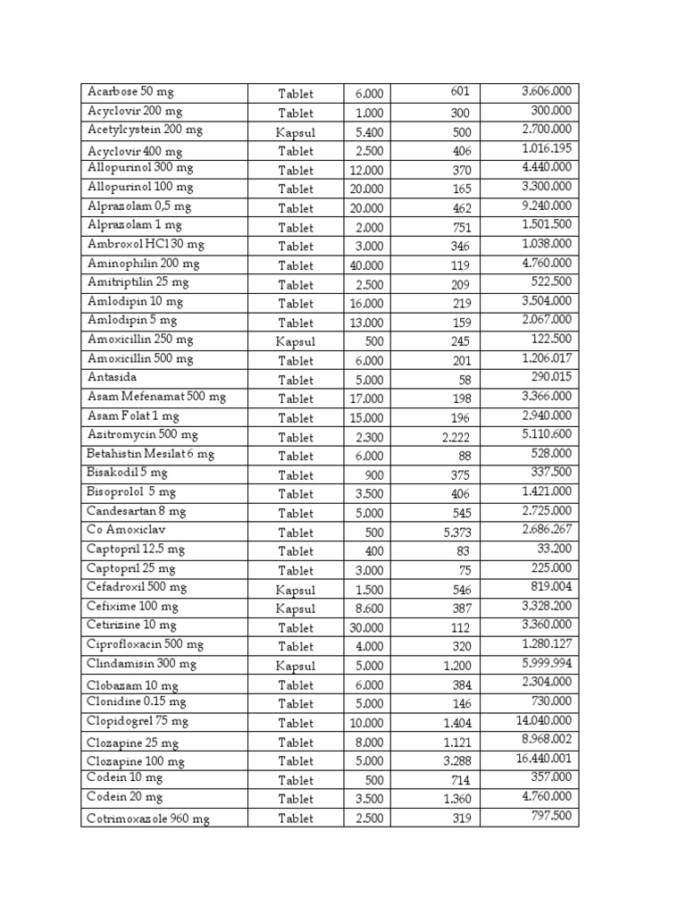 Data Obat | PDF | Clinical Medicine | Medical Treatments