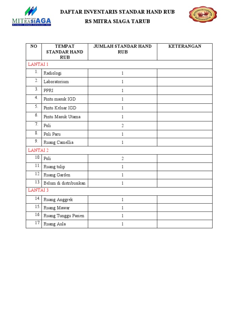 Daftar Inventaris Standar Hand Rub | PDF