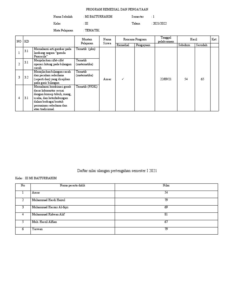 Program Remedial Dan Pengayaan | PDF