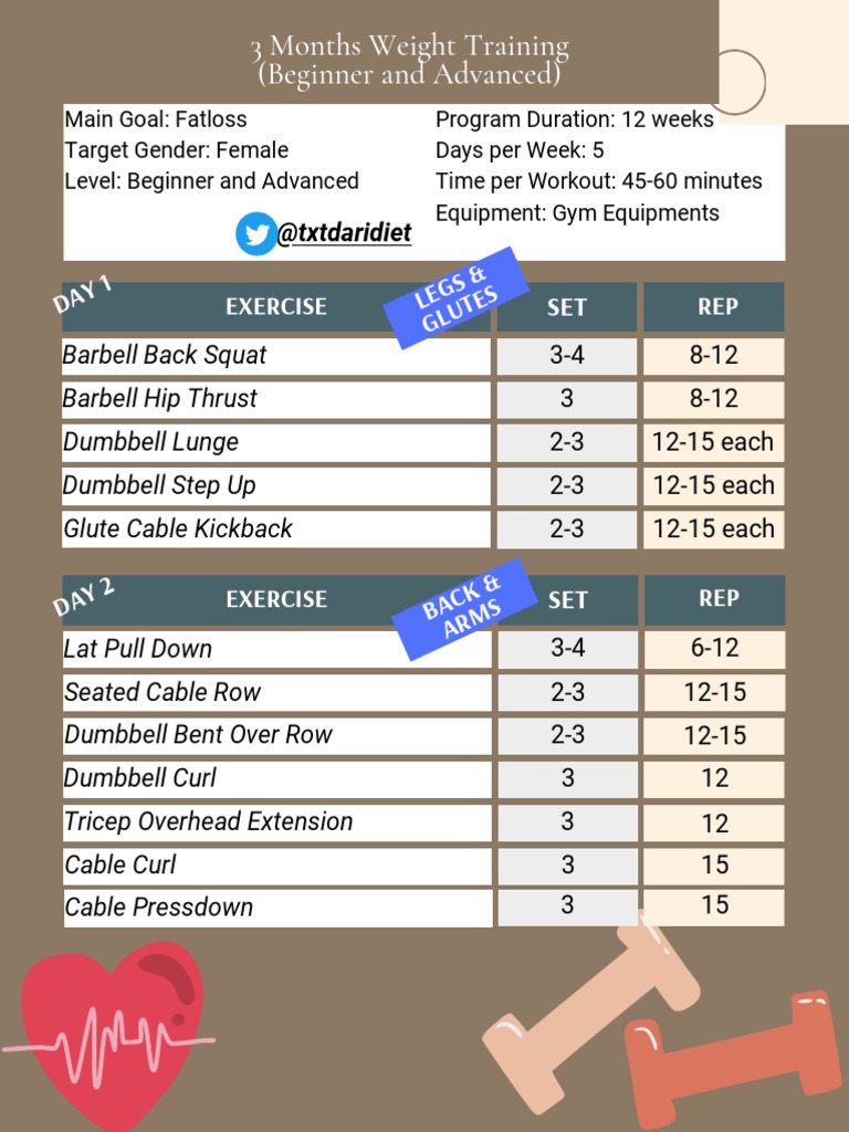 3 Months Weight Training (Beginner and Advanced) : @txtdaridiet | PDF ...