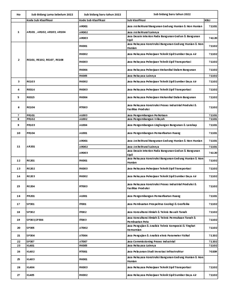 Tabel Perubahan SBU | PDF