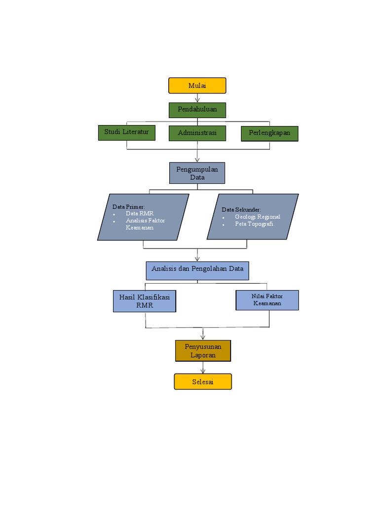 Mulai: Data Primer: Data Sekunder | PDF