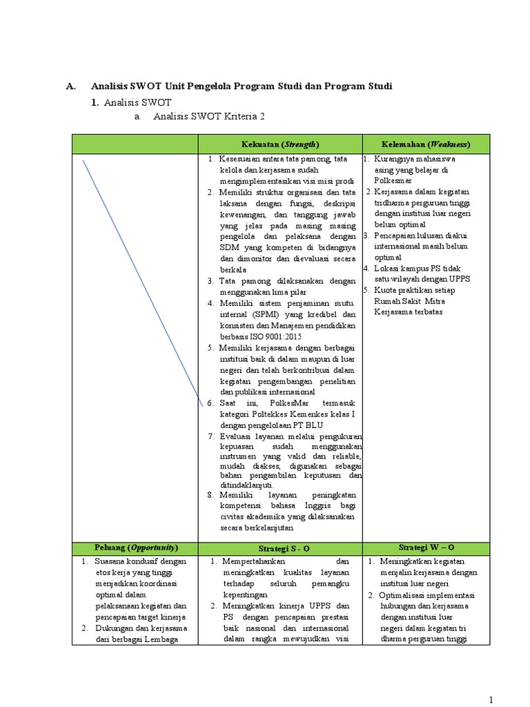 A. Analisis SWOT Unit Pengelola Program Studi Dan Program Studi 1. Analisis SWOT | PDF