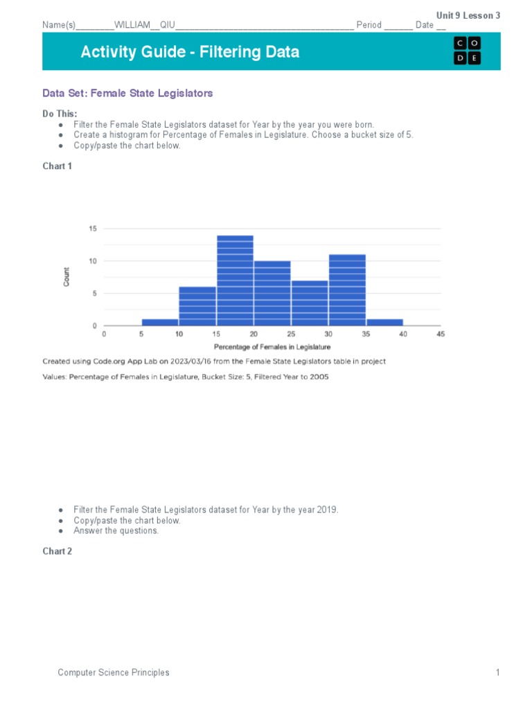 Activity Guide - Filtering Data: Data Set: Female State Legislators | PDF
