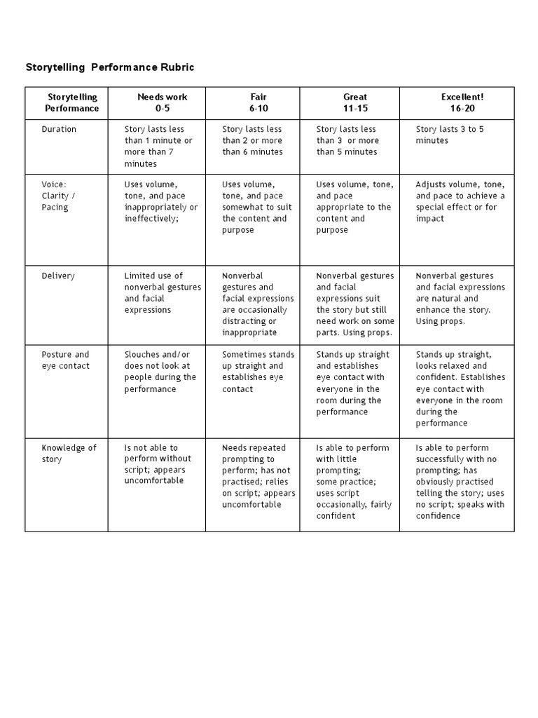 Rubric For Storytelling | PDF | Nonverbal Communication | Human ...