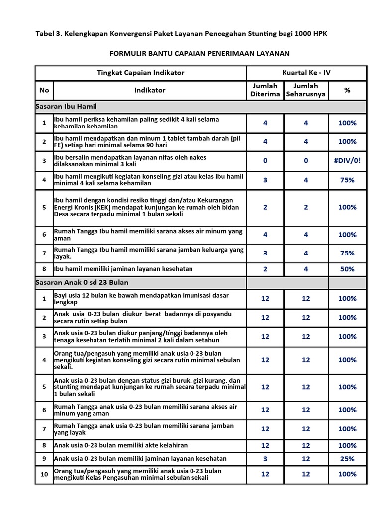 SCORECARD Sambikerep - LAP KONVERGENSI PENCEGAHAN STUNTING TK DESA 2018 | PDF