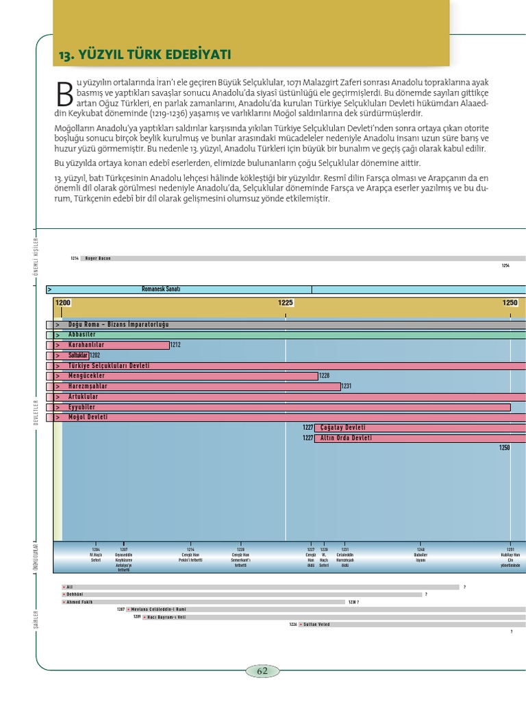 y Zyil T RK Edeb Yati | PDF