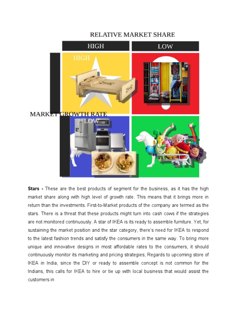 IKEA BCG Matrix | PDF | Market (Economics) | Private Sector
