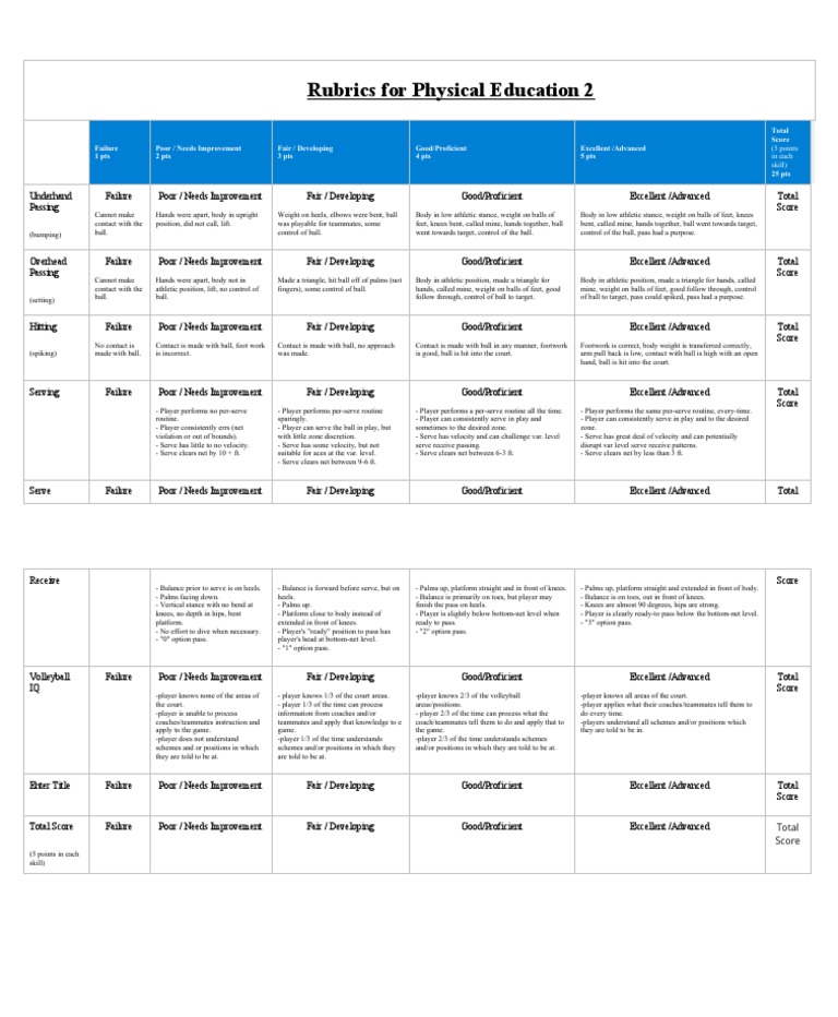 Rubrics For Physical Education 2: Varsity Volleyball Tryout Rubric ...