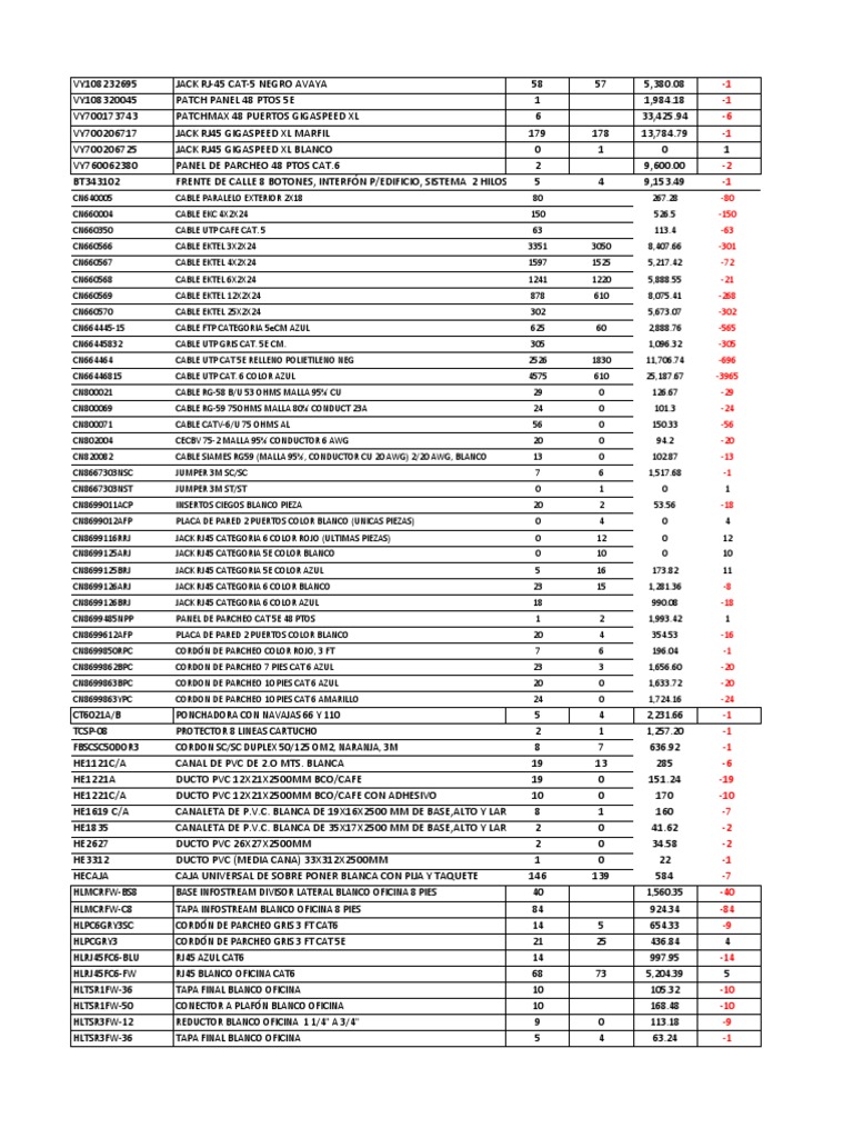 Untitled | Descargar gratis PDF | Protocolos de capa física | Equipo de ...