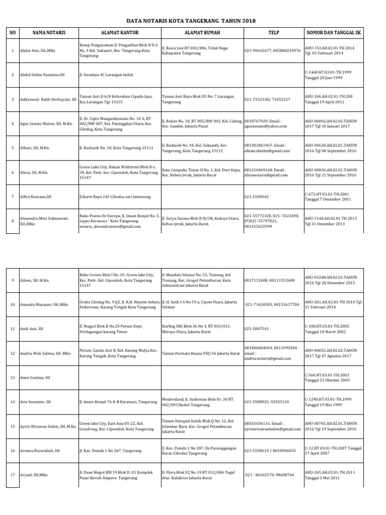 Data Notaris Kota Tangerang Tahun 2018: NO Nama Notaris Alamat Kantor ...