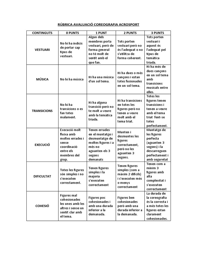 Rúbrica Avaluació Coreografia Acrosport: Continguts 0 Punts 1 Punt 2 Punts 3 Punts | PDF
