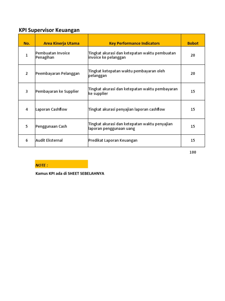KPI untuk Supervisor Keuangan | PDF