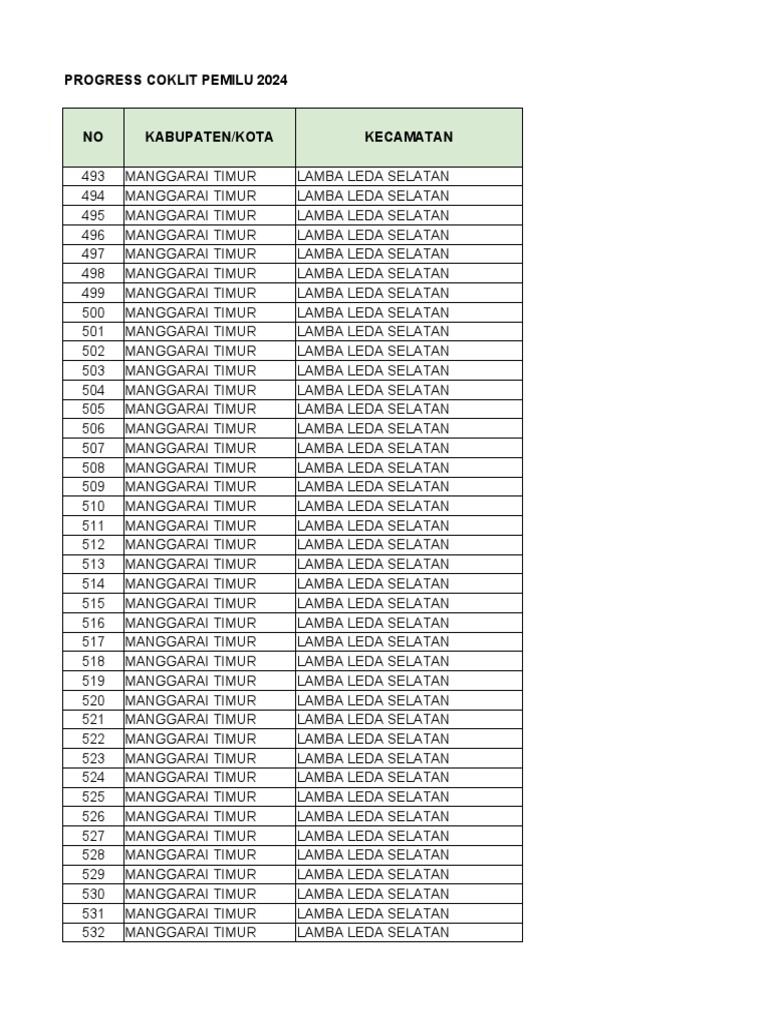 Progress Coklit Pemilu 2024 | PDF