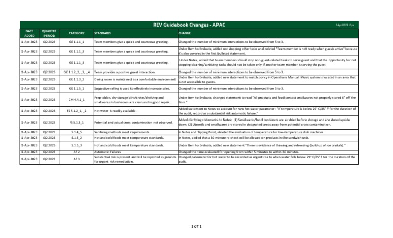 REV - APAC Guidebook Changes List Q2 2023 | PDF