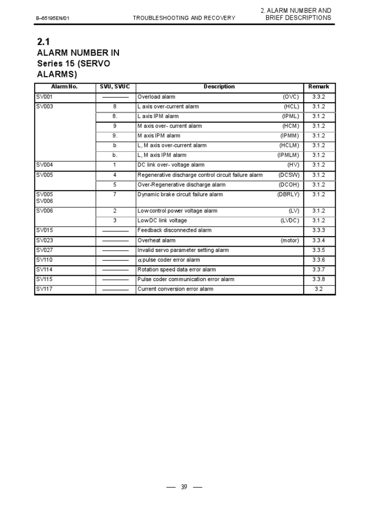 Alarm Number in Series 15 (SERVO Alarms) : Alarm No. Svu, Svuc ...
