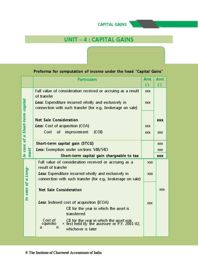 Unit - 4: Capital Gains: Proforma For Computation of Income Under The ...