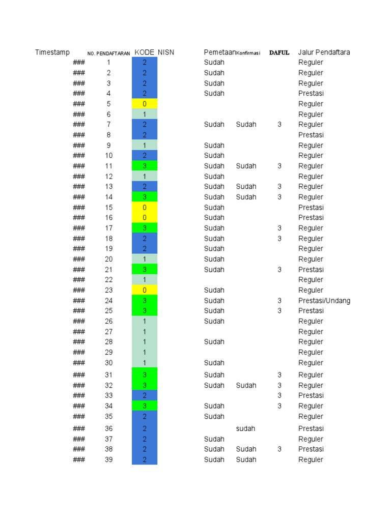 DATA PPDB 23 - 24 (Responses) | PDF
