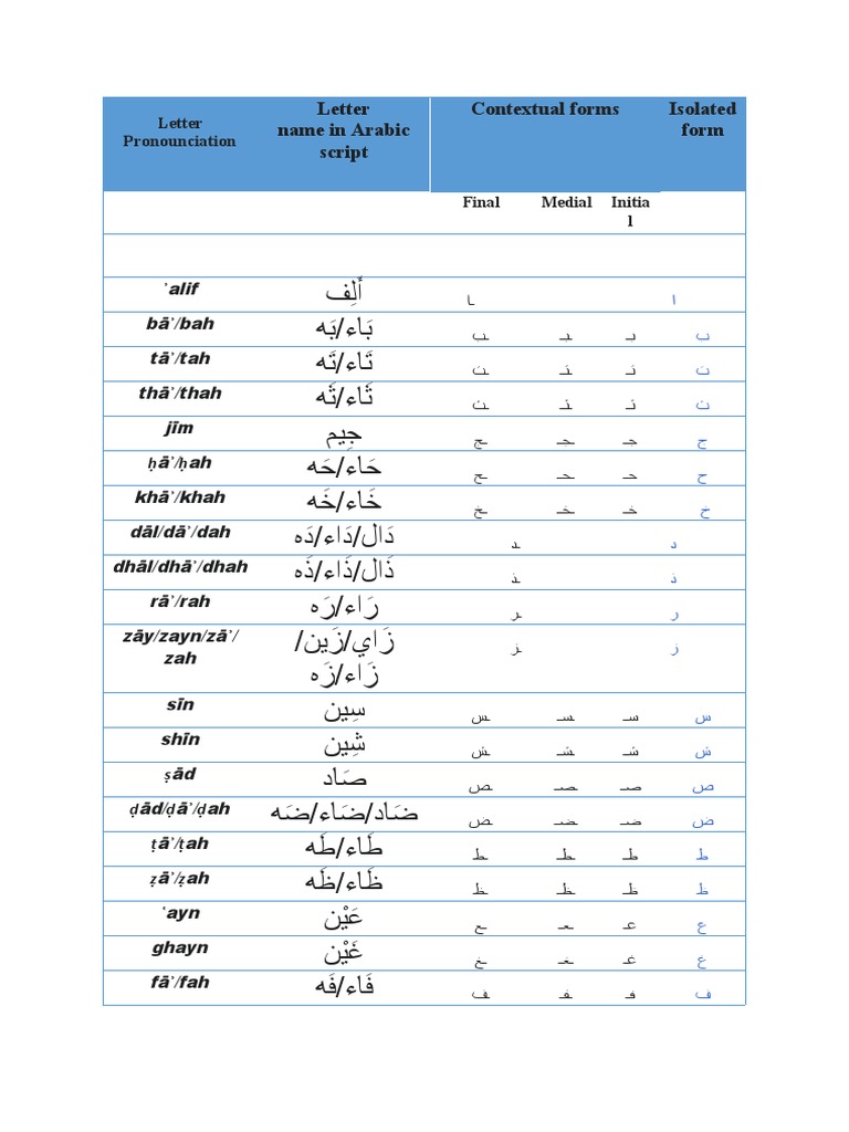 Arabic Letter | PDF | Grammatical Gender | Orthography