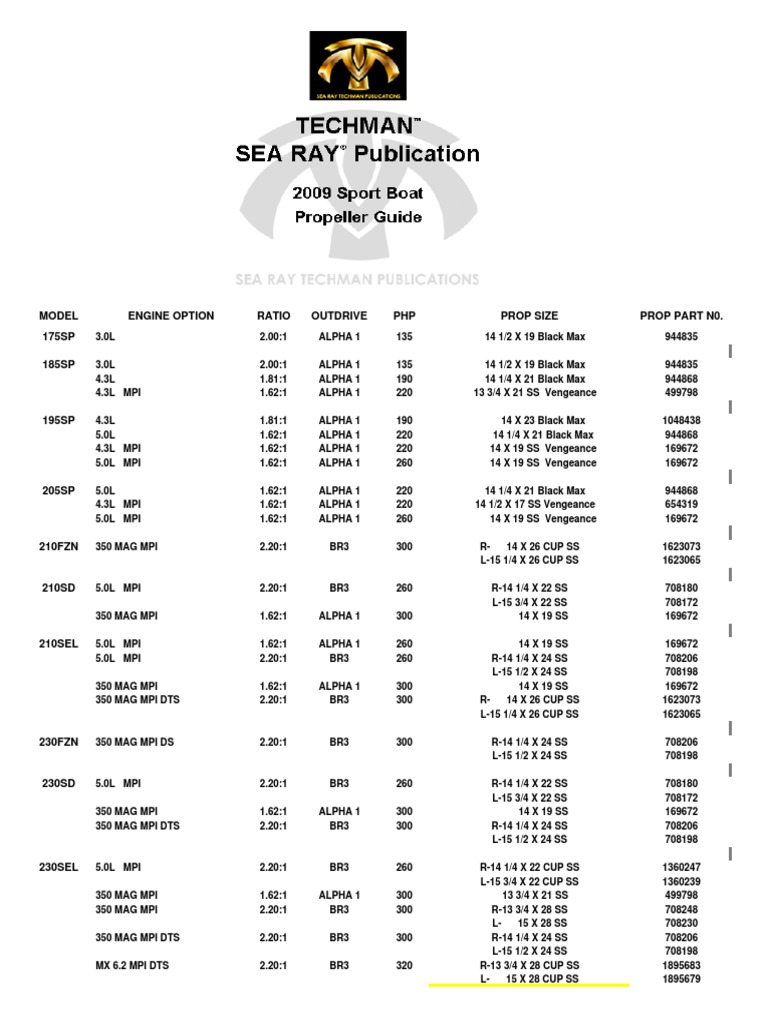 2009 Sport Boat Sport Cruiser Prop Chart | PDF
