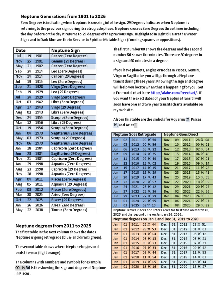 Neptune Generations From 1901 To 2025 | PDF | Planets In Astrology ...