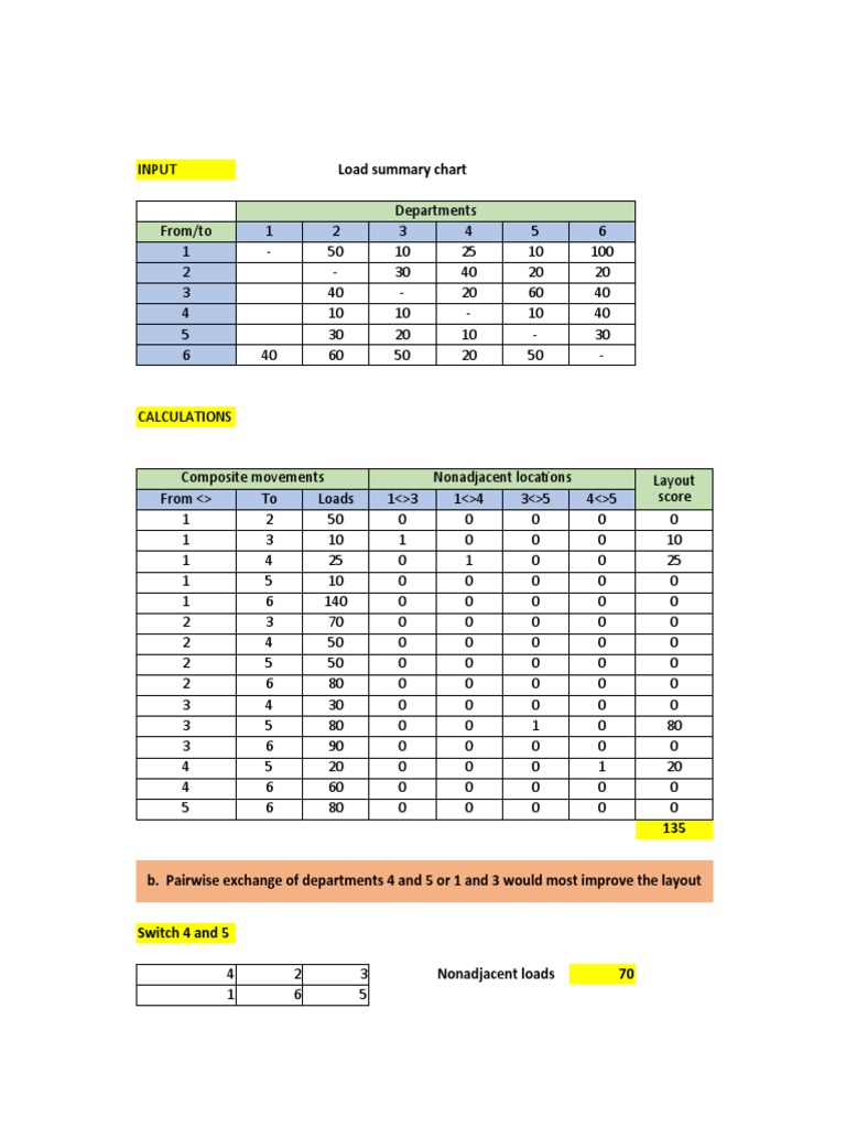 Load Summary Chart | PDF | Electronics | Electrical Engineering