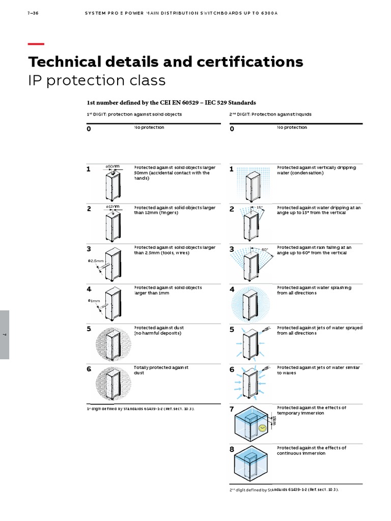 System Pro Eip Iec 60529 | PDF | Applied And Interdisciplinary Physics