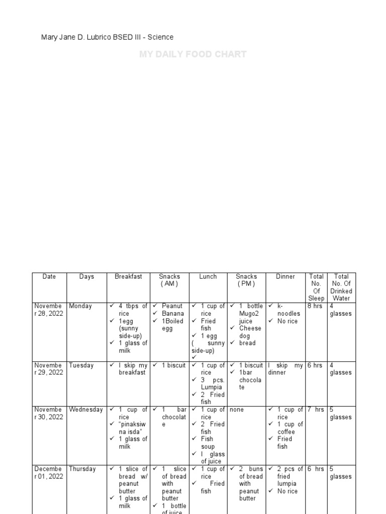 My Daily Food Chart | Download Free PDF | Eating Behaviors Of Humans ...
