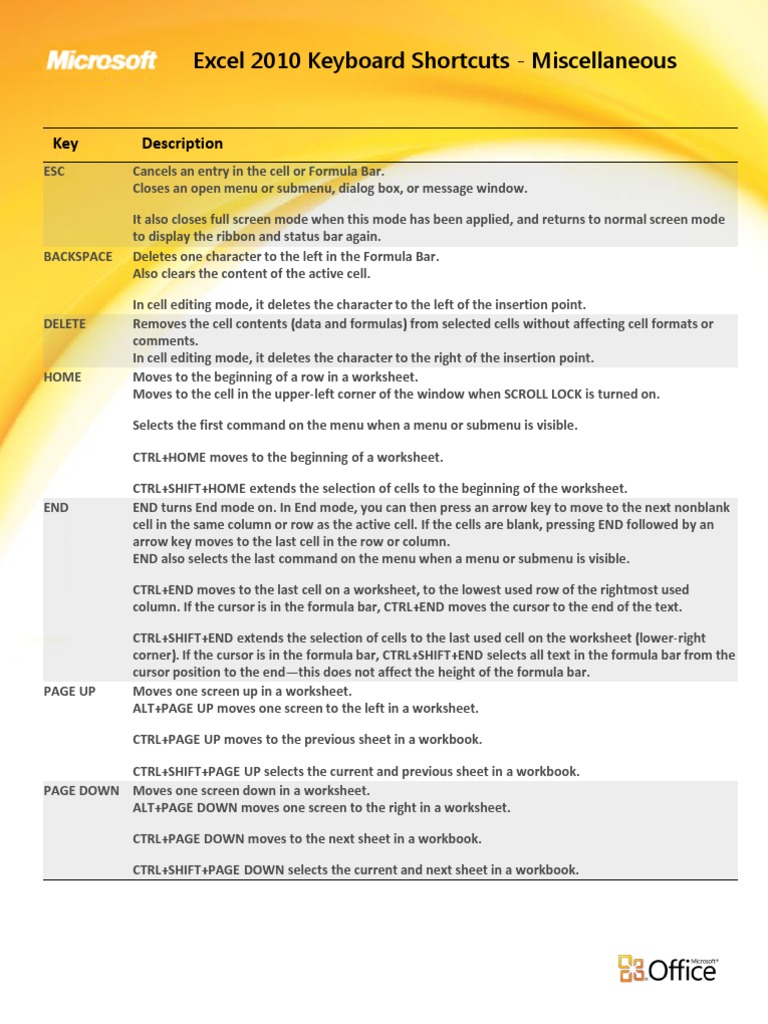 Windows Miscellaneous Shortcuts | PDF
