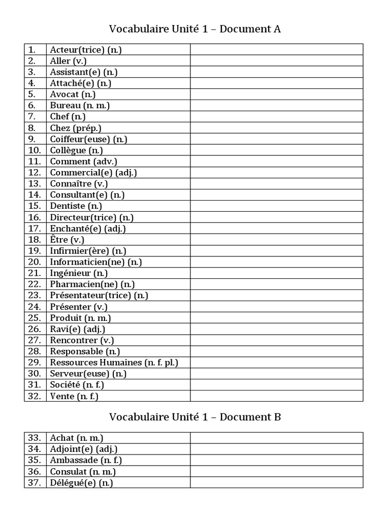 Vocabulaire Français de Base | PDF