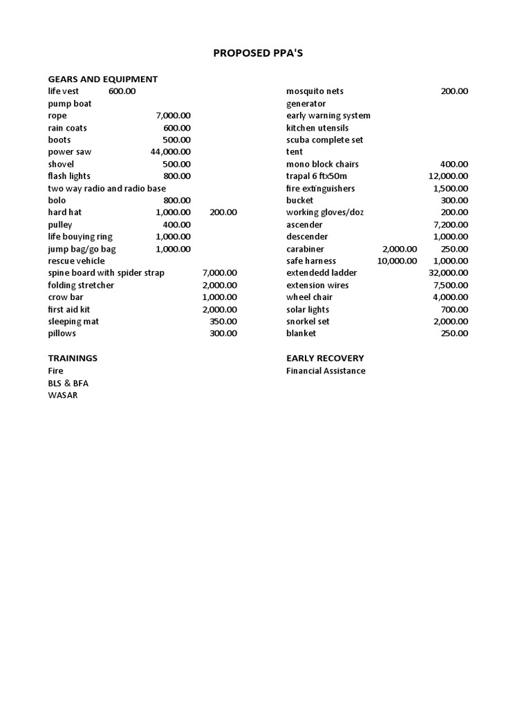 Procurement Proposal | PDF