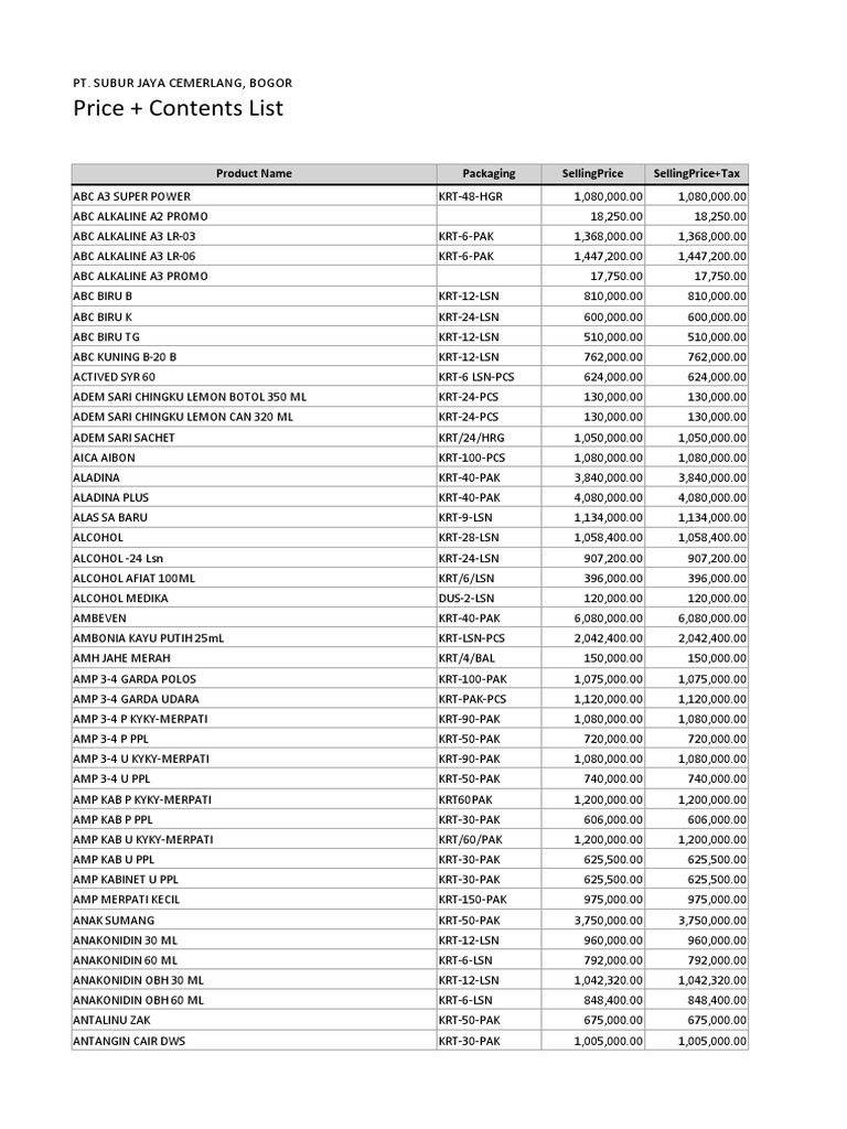 Pricelist All Produk SJC | PDF