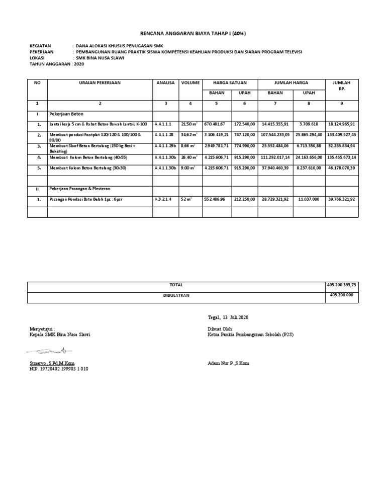 Rekapitulasi Rencana Penggunaan Dana | PDF