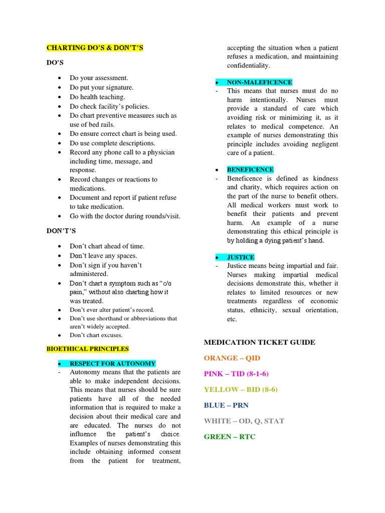Essential Charting Do's and Don'ts Guide | PDF | Nursing | Medical Ethics