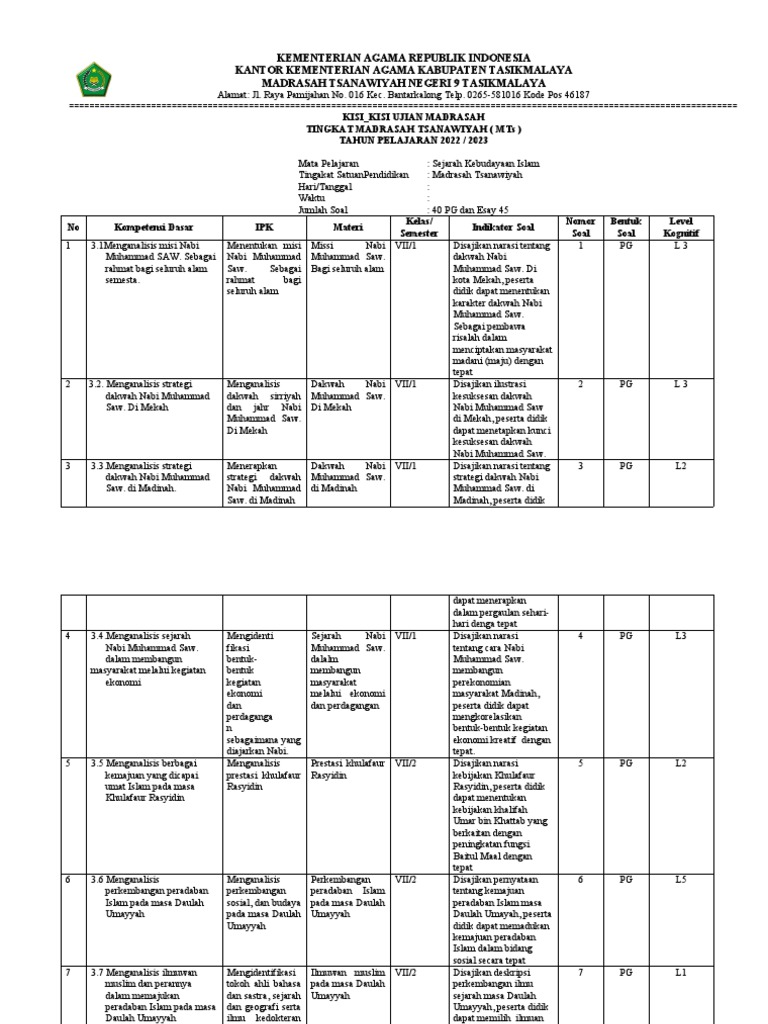 Kisi-Kisi Um Ski 2023 | PDF