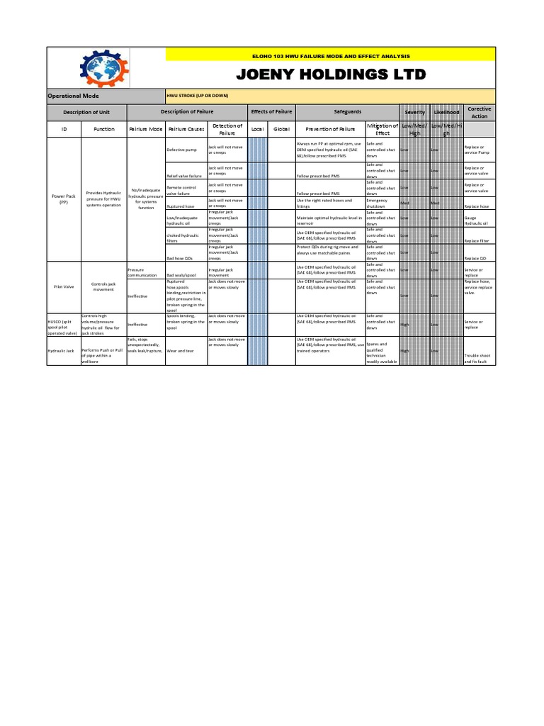 Hwu Fmea | PDF | Valve | Hydraulics