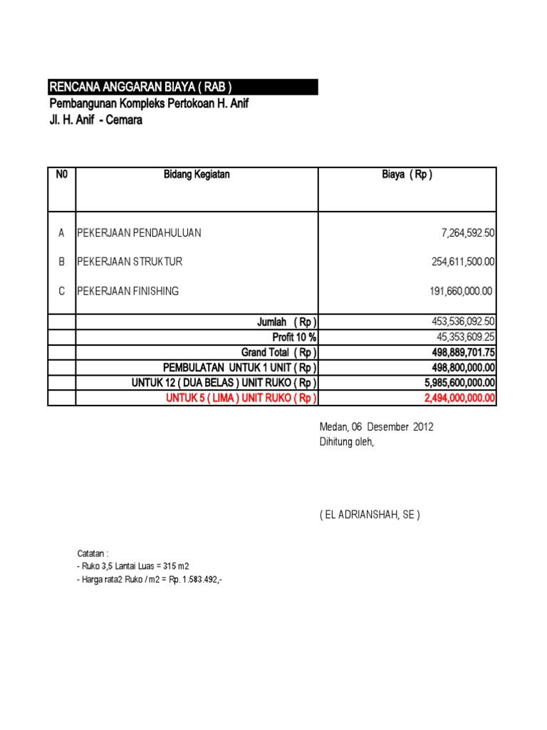 Rab Ruko Cemara | PDF