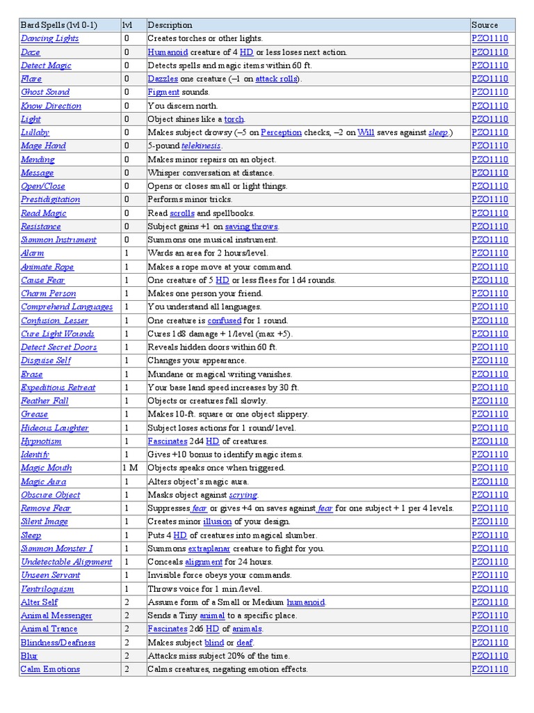 Pathfinder Bard Pdf