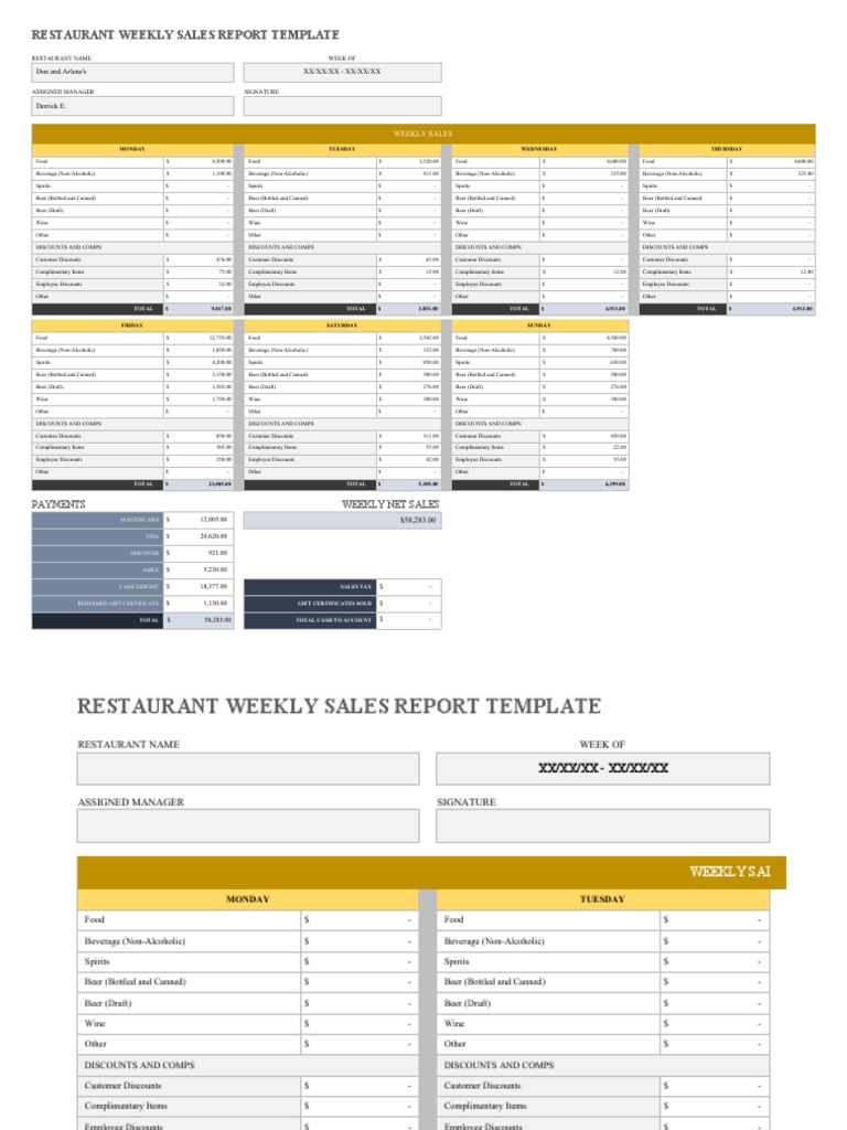 IC Restaurant Weekly Sales Report 11538 | PDF | Drink | Gift Card