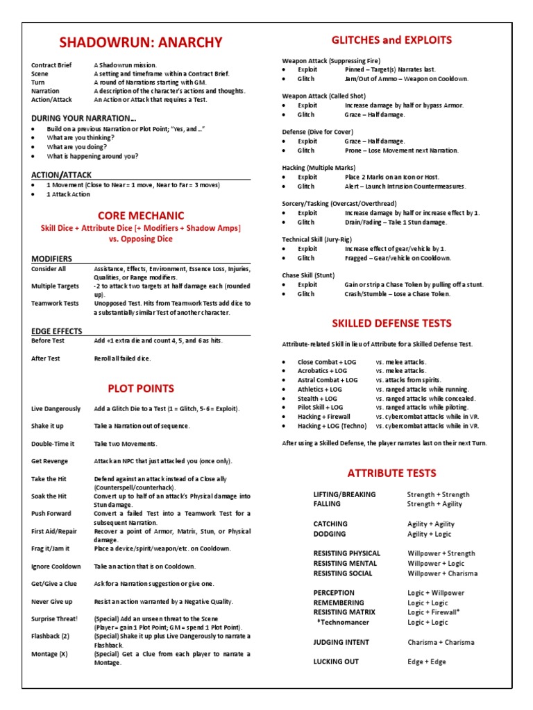 Shadowrun Anarchy Gameplay Mechanics | PDF