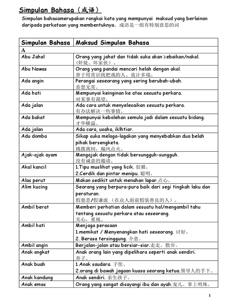 Simpulan Bahasa | PDF