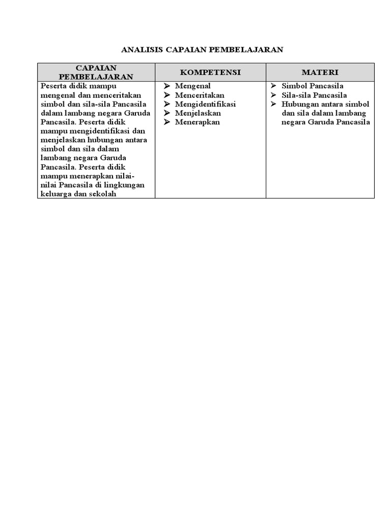 Analisis Capaian Pembelajaran Dan Atp HHHHHH | PDF