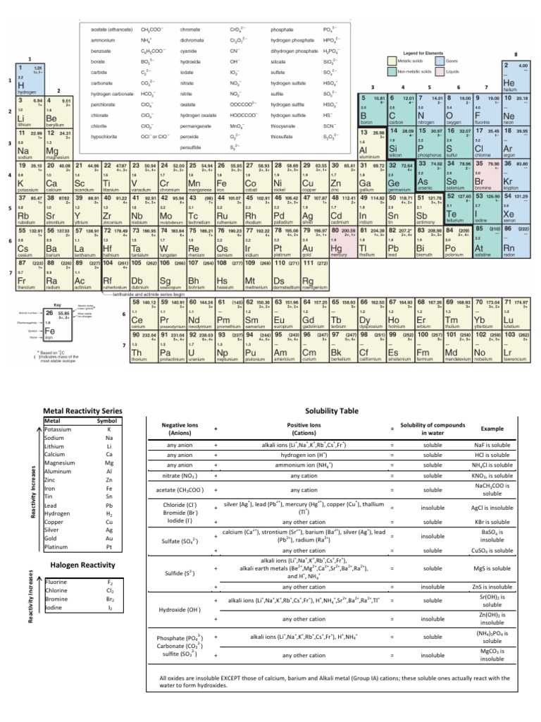 Data Booklet Final | PDF | Silver | Hydroxide