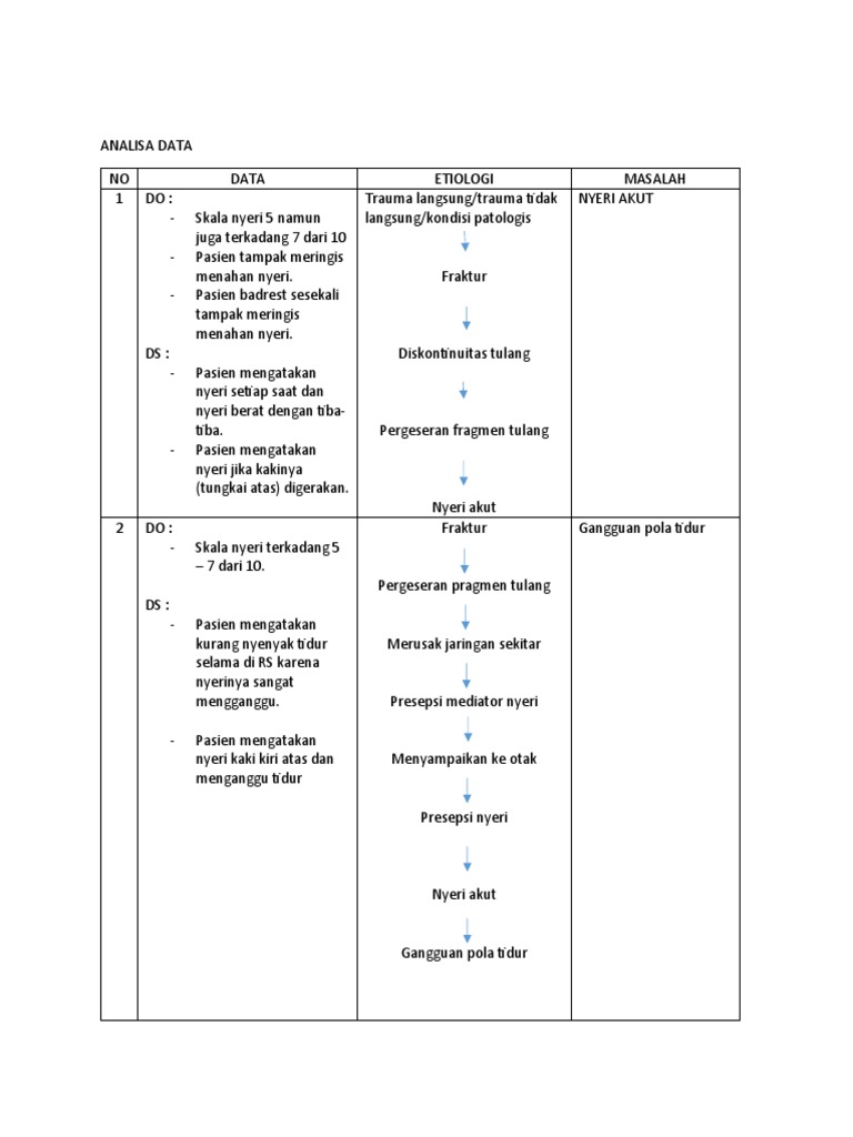 ANALISA DATA Fix | PDF
