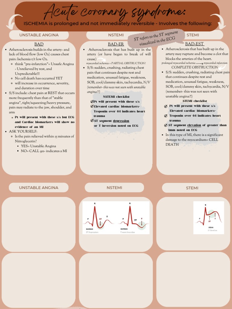 Acute Coronary Syndrome | PDF | Myocardial Infarction | Coronary Artery ...