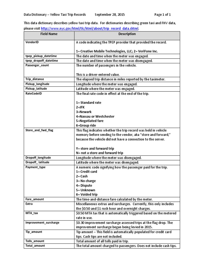 Data Dictionary Trip Records Yellow | PDF | Fee | Credit Card