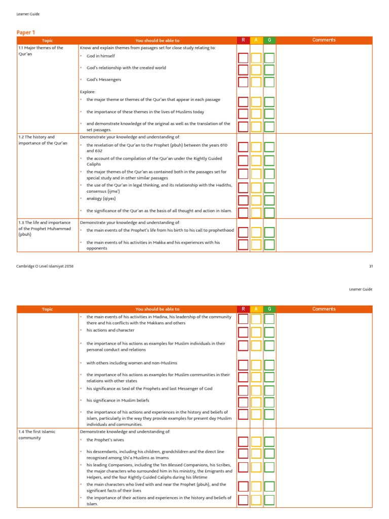 Understanding the Foundations of Islam: An Analysis of the Key Concepts ...