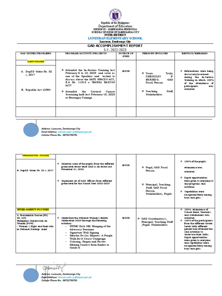 2023 Lunzuran Latest Gad Accomplishment Report | PDF