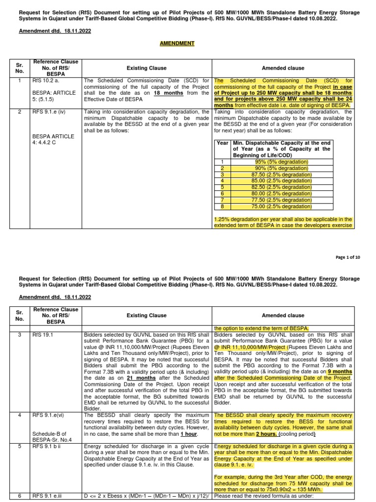 RfS Document for setting up of Pilot Projects of 500 MW/1000 MWh ...